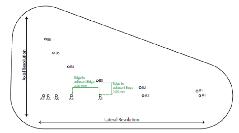 Multi-Purpose, Multi-Tissue Ultrasound Phantom - CIRS Product Support