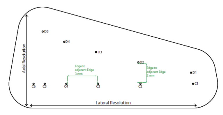 Multi-Purpose, Multi-Tissue Ultrasound Phantom - CIRS Product Support